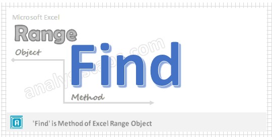 VBA Find Range In Excel