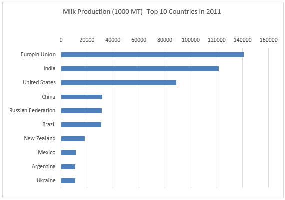 Charts In Excel Types 