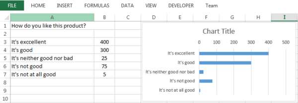 Excel Chart Elements And Chart Wizard Tutorials