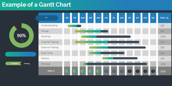 What is Gantt Chart? Uses and Examples