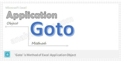 Goto Application Method VBA - Explained with Examples
