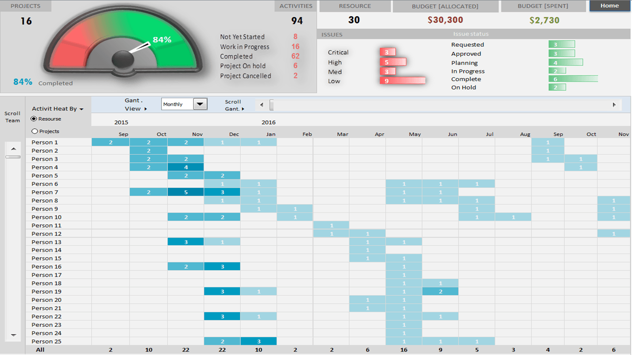 Project Portfolio Dashboard Template Analysistabs