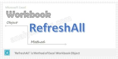 RefreshAll Workbook Method VBA - Explained with Examples