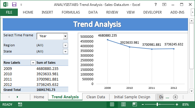 Trend Analysis Or Longitudinal Data Analysis Using Excel VBA