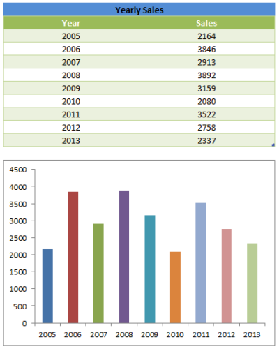 Adding Chart Title In Excel Quick Step By Step Tutorial