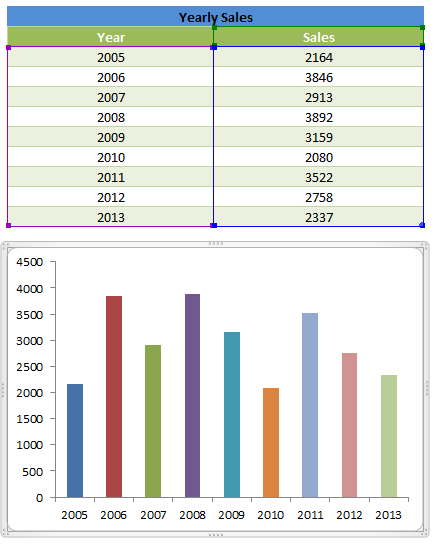Adding Chart Title In Excel Quick Step By Step Tutorial