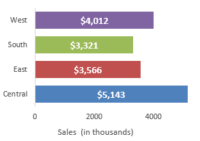 Data analysis Project Plan Template - Analysistabs