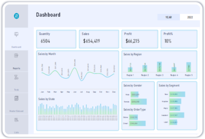 Sales Data Processing and Analysis Automation - Analysistabs