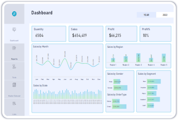 Sales Data Processing and Analysis Automation - Analysistabs