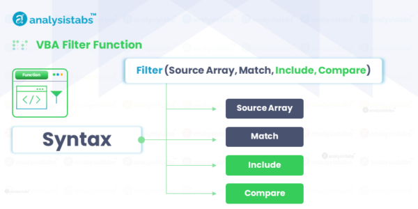 Vba Filter Function Explained With Examples