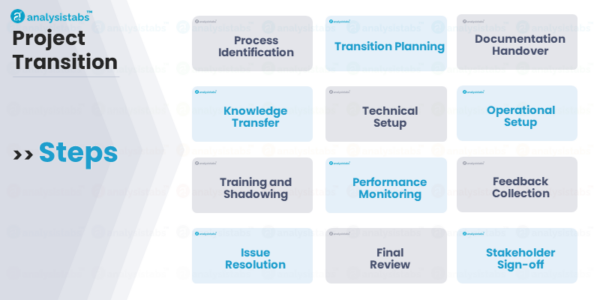 Steps of Project Transition: A Comprehensive Guide
