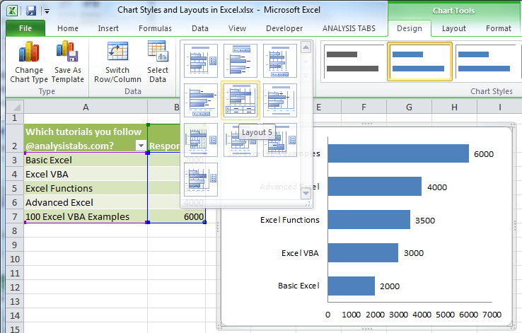 Chart Styles Layouts And Templates In Excel