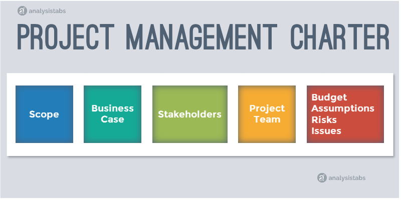 Project Charter - Project Management